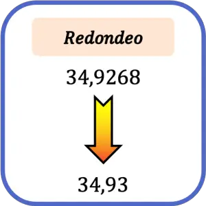 Afronding (voorbeelden en rekenmachine)