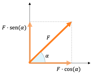 Como calcular a força resultante (exercícios resolvidos)
