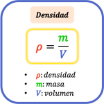 Dichte: Formel, Einheiten, Beispiele, Typen ...
