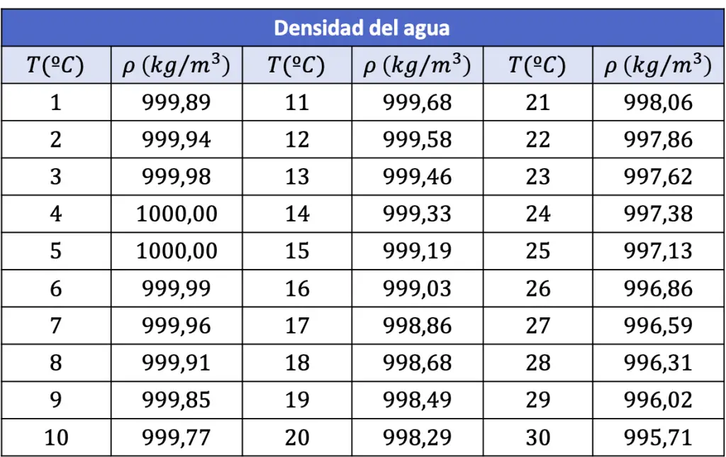 Piknometer: apa itu, suku cadang, kegunaannya, cara menggunakannya,...