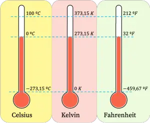 Satuan suhu: definisi, konversi, kalkulator,...