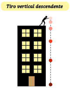 Lançamento vertical (ou lançamento vertical)