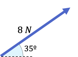 Como calcular os componentes de uma força (exemplos)