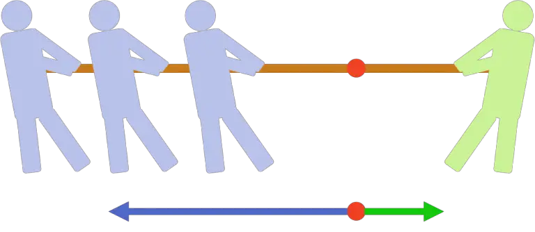 Wat zijn collineaire krachten? (voorbeelden)
