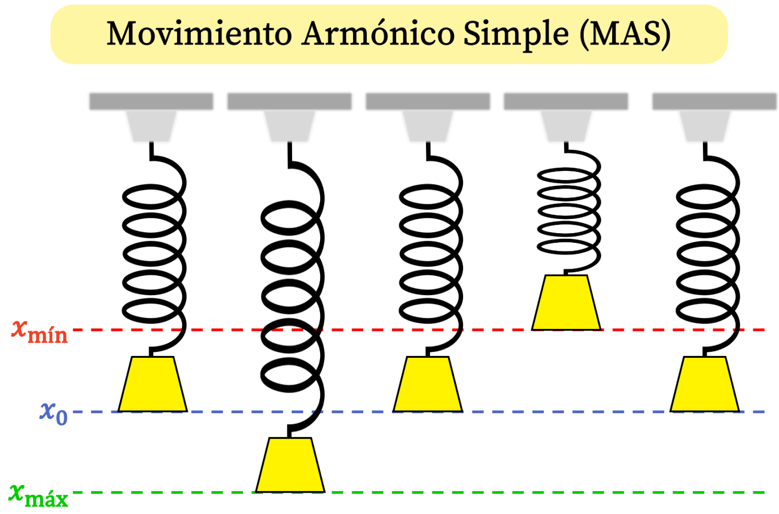 Mouvement rectiligne