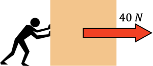 Représentation graphique d'une force