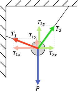Poids (physique) : définition, formule, exercices résolus,...