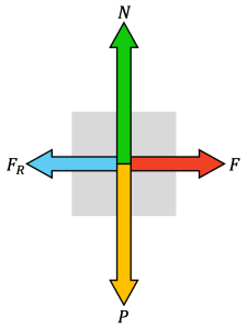 Coefficient de frottement (ou friction) statique