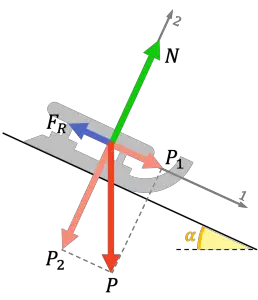 Force de frottement (ou force de frottement)