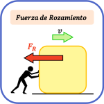 Force de frottement (ou force de frottement)