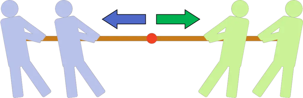 Quelles sont les forces opposées ? (exemples)