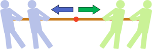 Quelles sont les forces opposées ? (exemples)