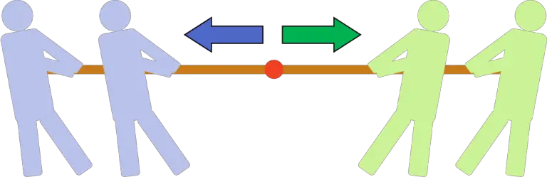 Quelles sont les forces opposées ? (exemples)