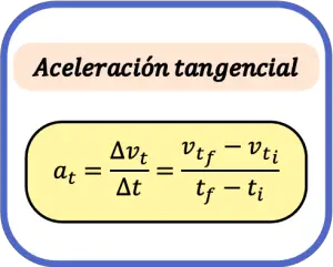 Accélération tangentielle (ou accélération linéaire)