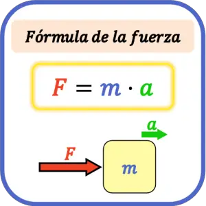 Formule de force (avec exercices résolus)