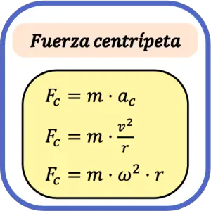 Cos'è la forza centripeta? (formula ed esempi)