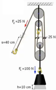 Apa itu katrol? (jenis dan contoh)