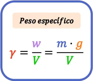 Qual é o peso específico? (Fórmula)