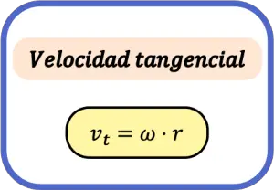 Vitesse tangentielle