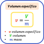 Qual é o volume específico? (fórmula e exemplos)