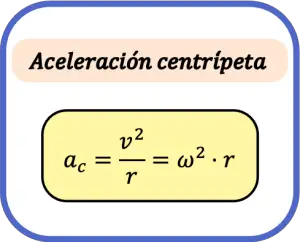 Accelerazione centripeta (o accelerazione normale)