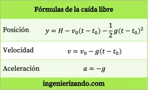 Chute libre