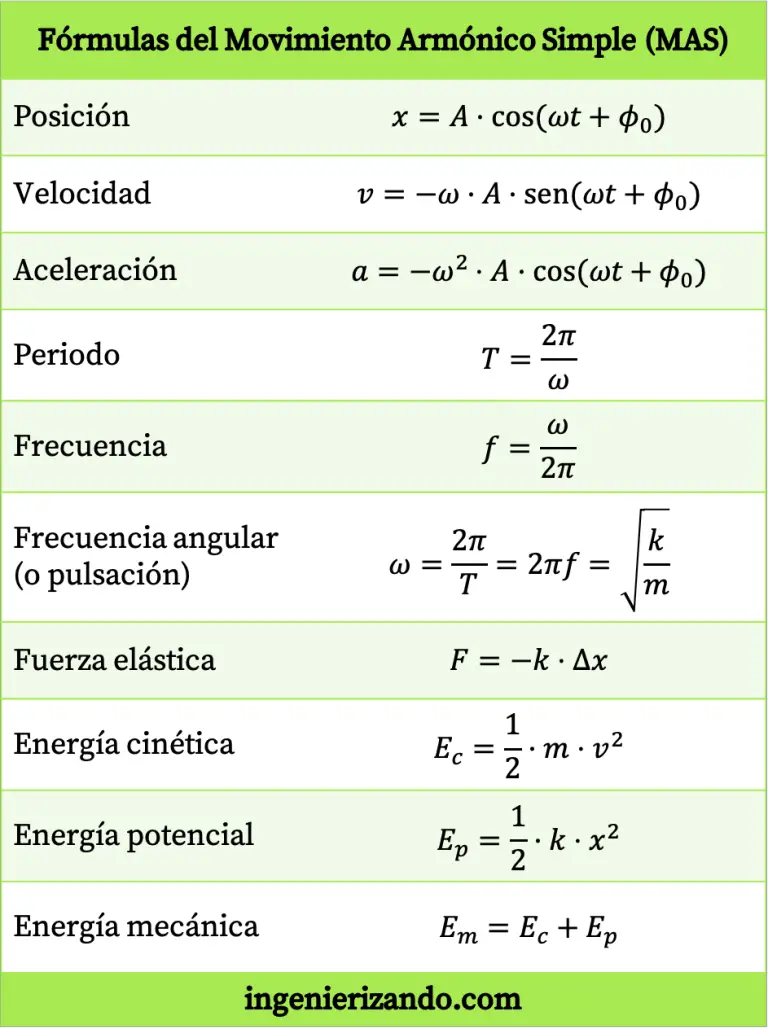 Movimento Harmônico Simples (MAS)