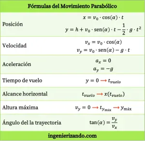 Mouvement parabolique (ou tir parabolique)