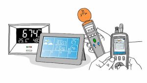 Instruments de mesure