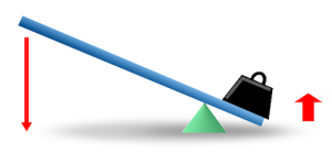 Qu'est-ce qu'un mécanisme ? (types et exemples)