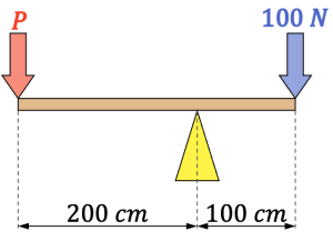 Loi du Levier (formule et exercices résolus)