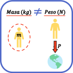 Masse und Gewicht: Unterschied, Zusammenhang, Beispiele,...