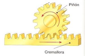 Qu'est-ce qu'un mécanisme ? (types et exemples)
