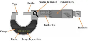 Micrômetro: o que é, peças, funcionamento, tipos,...