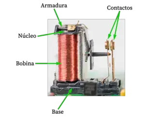 Relais (of relais): wat het is, onderdelen, werking, typen...