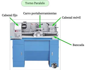Tour parallèle : qu'est-ce que c'est, pièces, accessoires, opérations...
