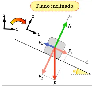 Plano inclinado (física): fórmulas e exercícios resolvidos