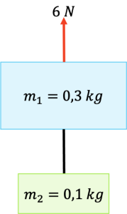 Troisième loi de Newton (principe d'action et de réaction)