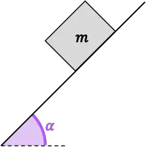 Reibungskraft (oder Reibungskraft)