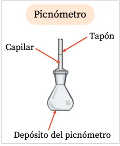 Piknometer: apa itu, suku cadang, kegunaannya, cara menggunakannya,...