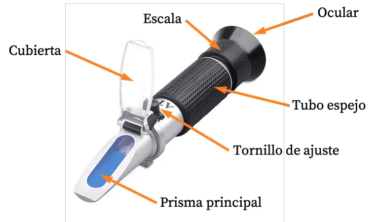 Refraktometer: apa itu, bagian, pengoperasian, jenis,...