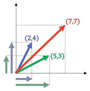 Como calcular a força resultante (exercícios resolvidos)