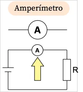 Amperometro: cos'è, tipi, collegamento, funzionamento,...