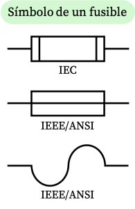 Fusível: o que é, tipos, características, funcionamento...