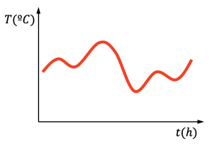 Qu'est-ce qu'un thermogramme
