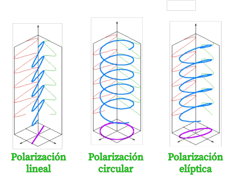 Polarisation de la lumière